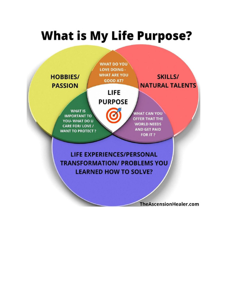 Purpose of Life | PDF