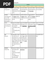 RTAF CoreCompetency 2555 | PDF