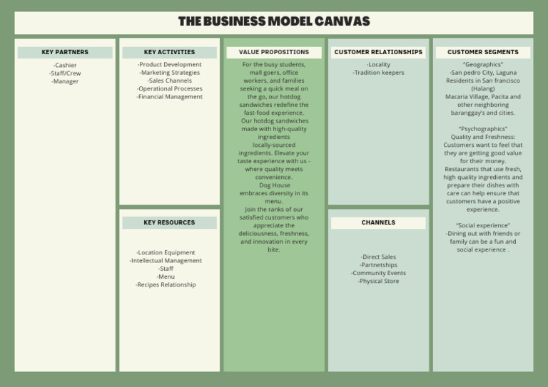 Green Simple Business Model Canvas Poster | PDF | Hot Dog | Business