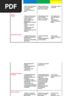 Judging Criteria For Posters: I. Poster Presentation - 25pts | PDF ...