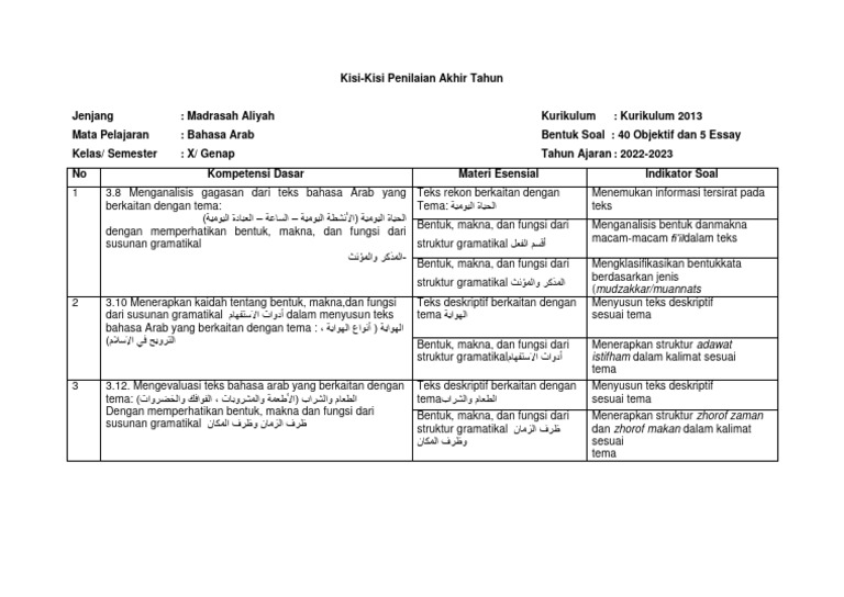 Kisi-Kisi PAT Kelas X Genap 2022-2023 | PDF
