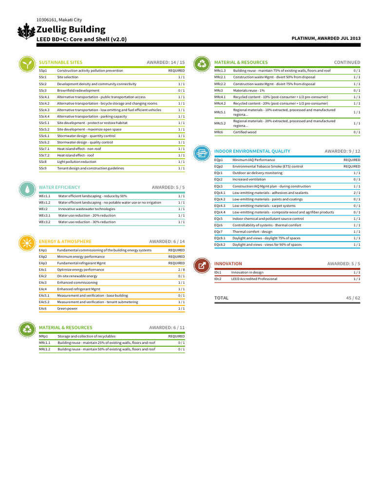 Scorecard | Download Free PDF | Recycling | Waste Management