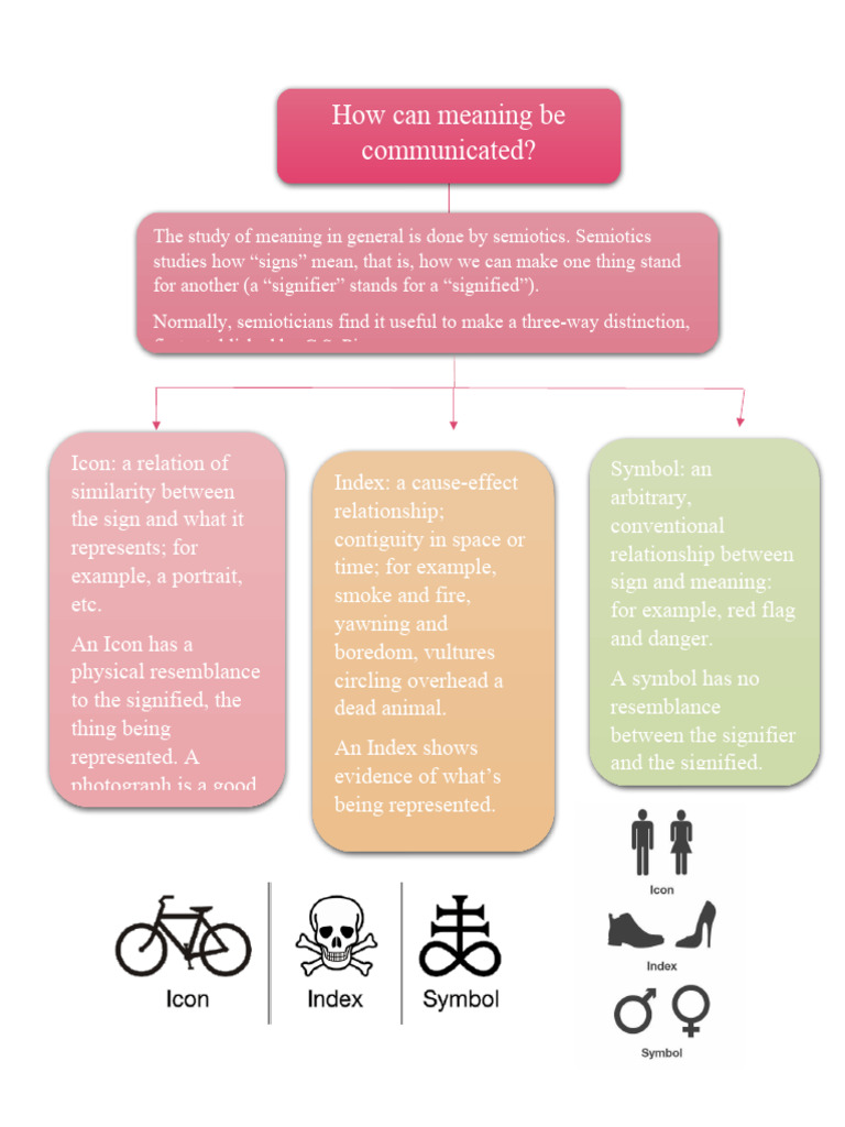 Icon, Index, Symbol | PDF