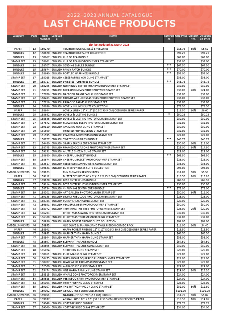 2022 23 Annual Last Chance List | PDF | Gemstone | Paper