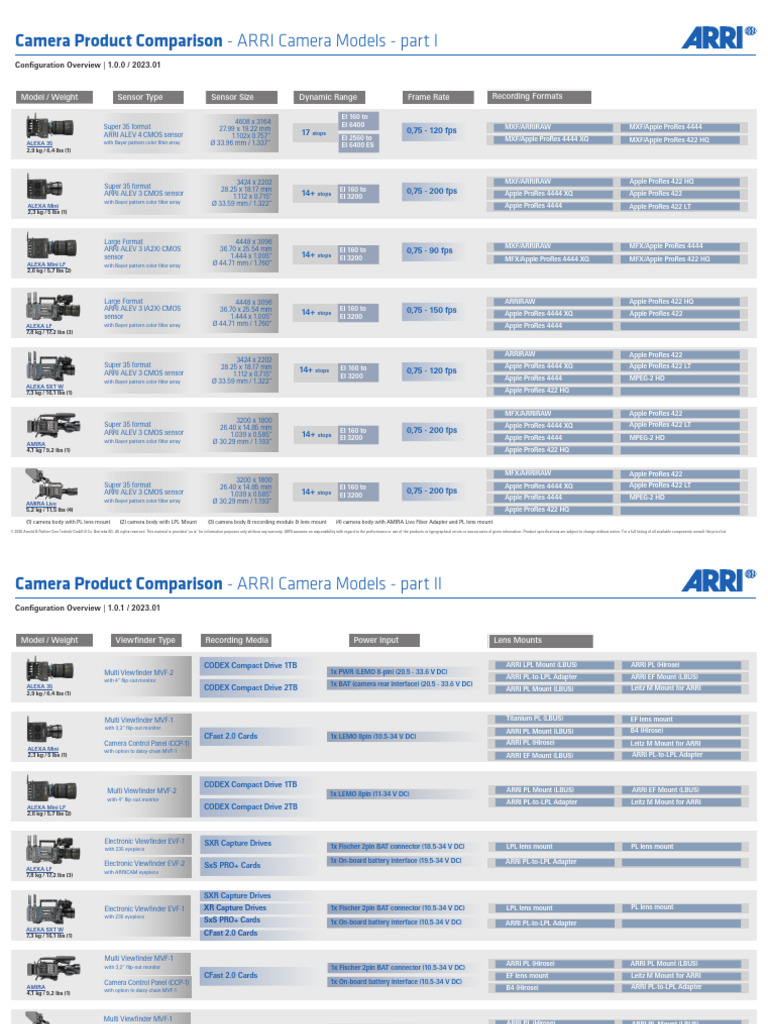 Configuration Overview Catalogue Complete | PDF | Film And Video Technology | Video