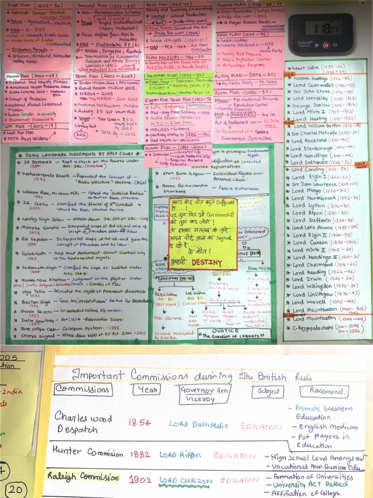 Sticky Notes | PDF