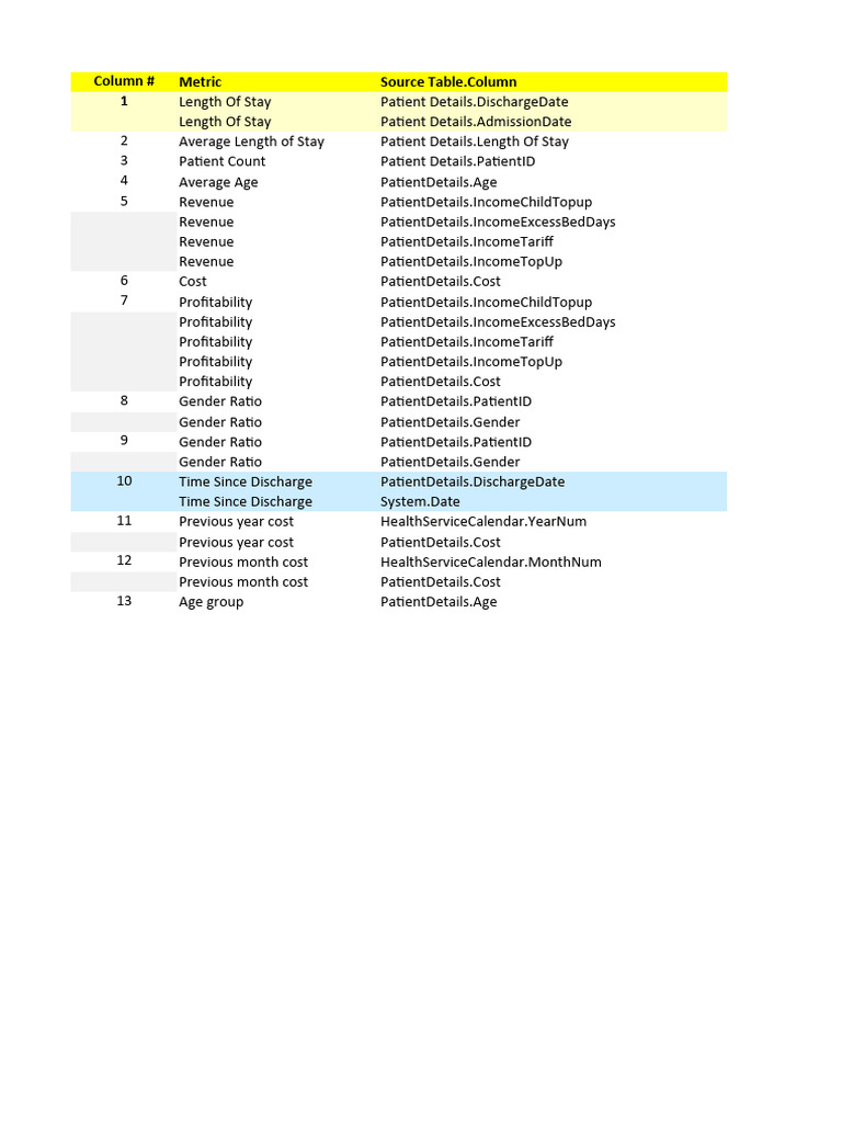 Patient Costing Data Requirements | PDF