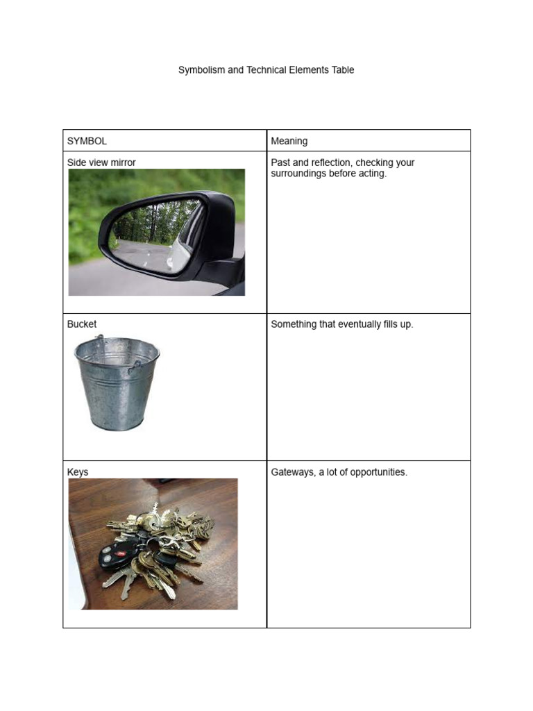 Symbolism and Technical Elements Table | PDF