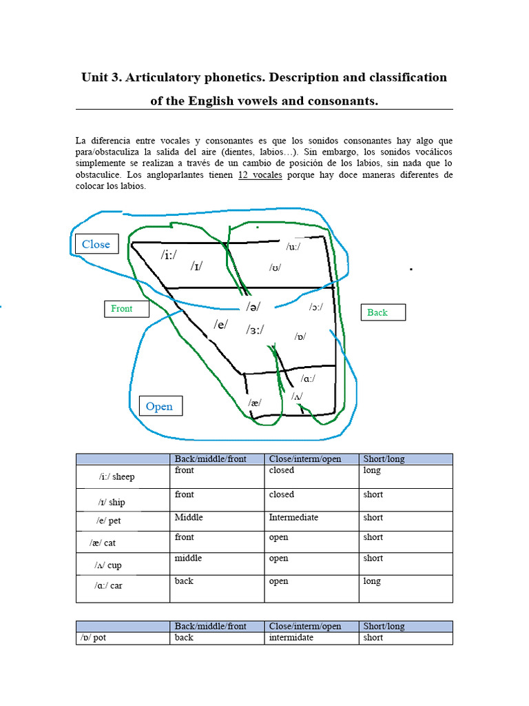 Unit 3 Phonetics | PDF