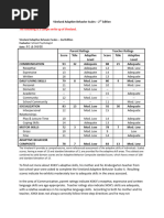 SRS-2 School Age Assessment Form | PDF | Psychological Concepts ...