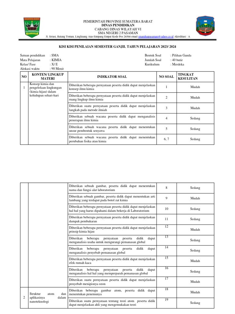 Kisi Kisi Soal Kimia Kelas X Semester Ganjil TP. 2023-2024 | PDF
