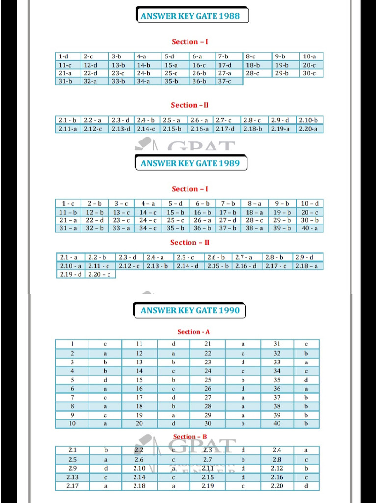 GPD Answer Sadar | PDF