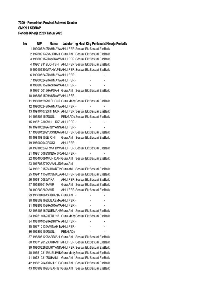 Contoh Rekap Penilaian | PDF