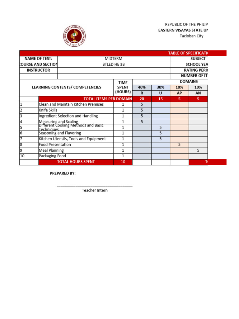Midterm Exam Specifications for TLE-HE 333 | PDF | Kitchen | Foods