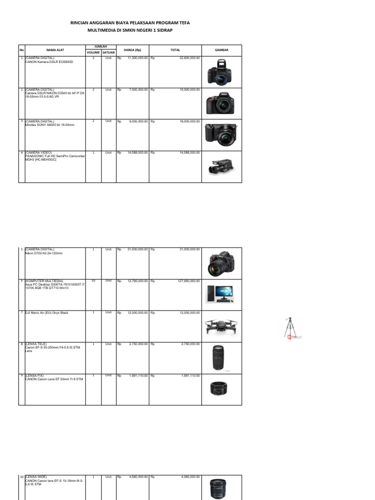 RINCIAN ANGGARAN TEFA MULTIMEDIA SMKN 1 SIDRAP | PDF