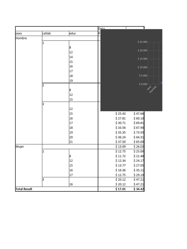 EmpleadoS (1) (2) (5) | PDF