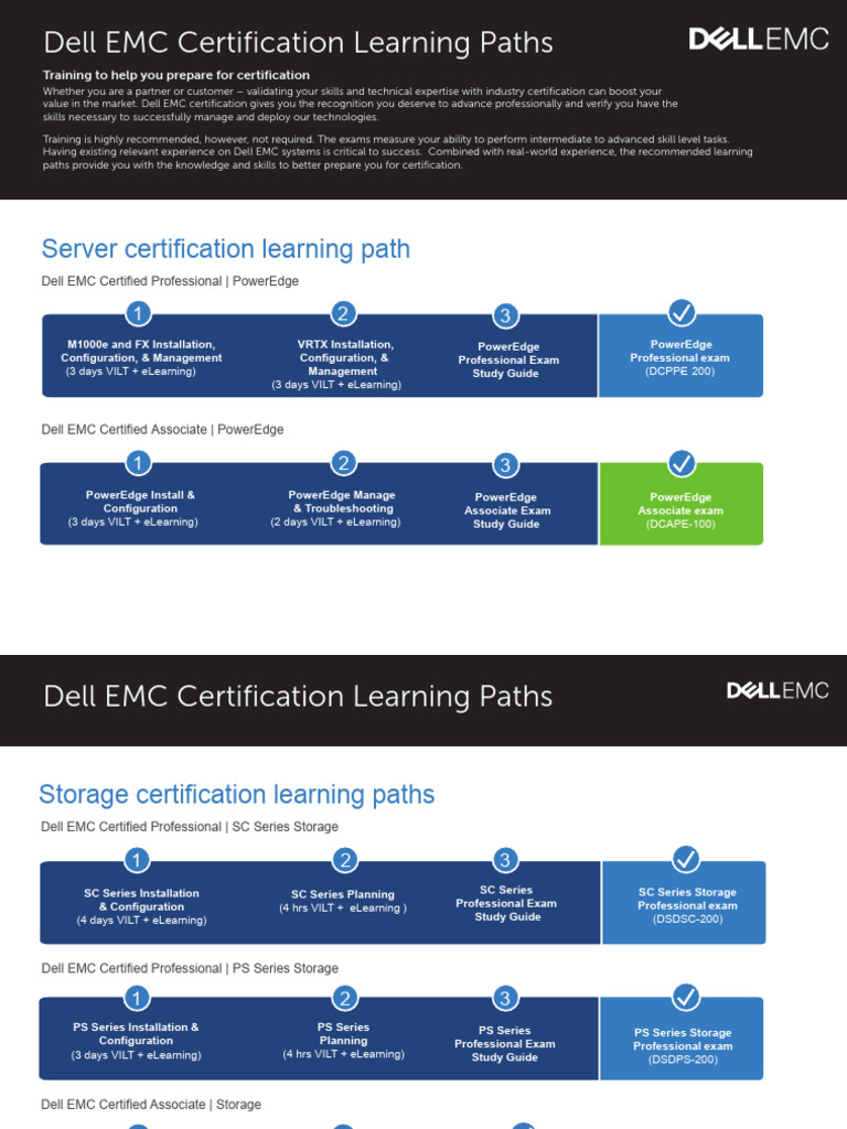 Dell Training and Certification Learning Path Storage Networking En-Us ...