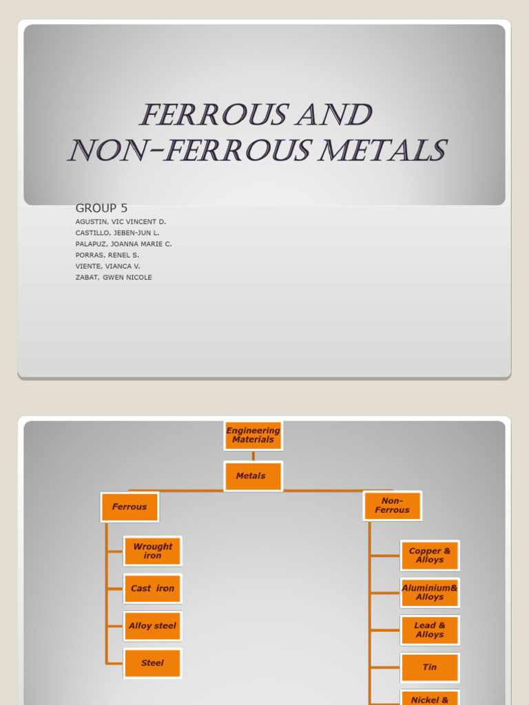 GROUP5 Classification of Metal | PDF | Steel | Cast Iron