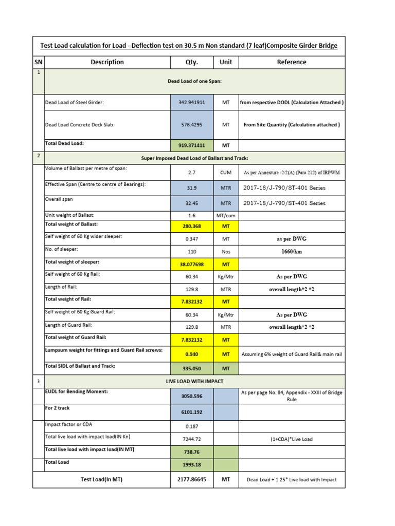Test Load Calculation For Load - Deflection Test On 30.5 M Non Standard ...
