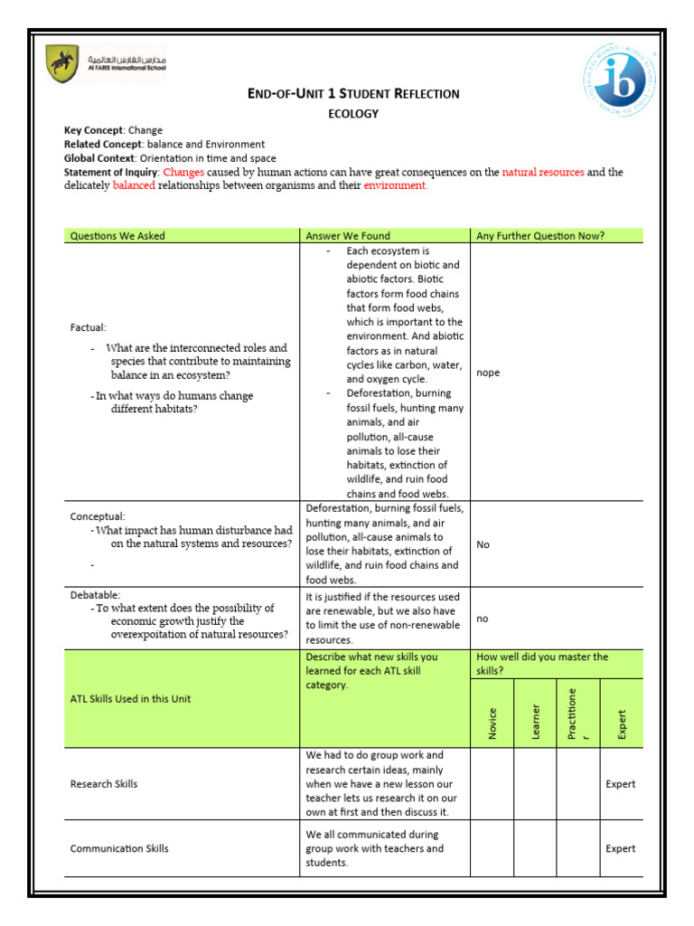 Year 5 MYP End-of-Unit 1 Reflection | PDF