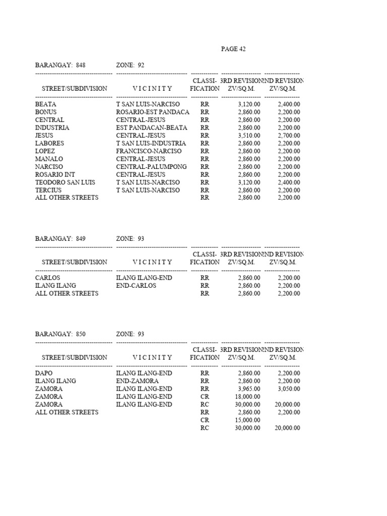 RDO 034 Barangay Property Valuation | PDF