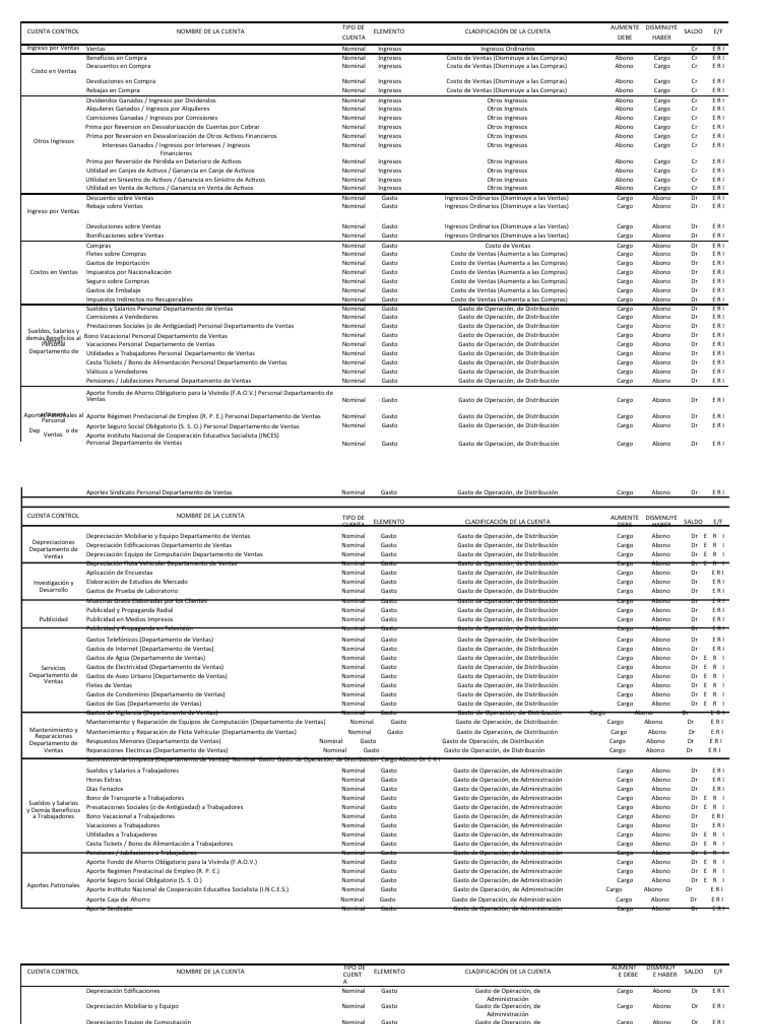 Cuentas Conatbles | PDF | Negocios | Finanzas y dinero