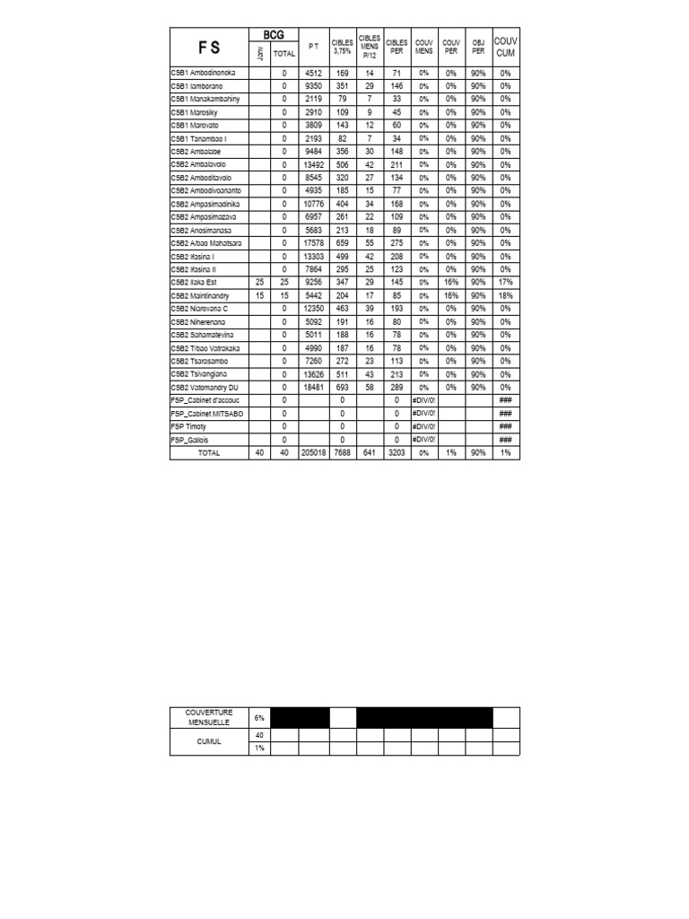 Nombre Pev Var BCG Dtc3 2024 | PDF