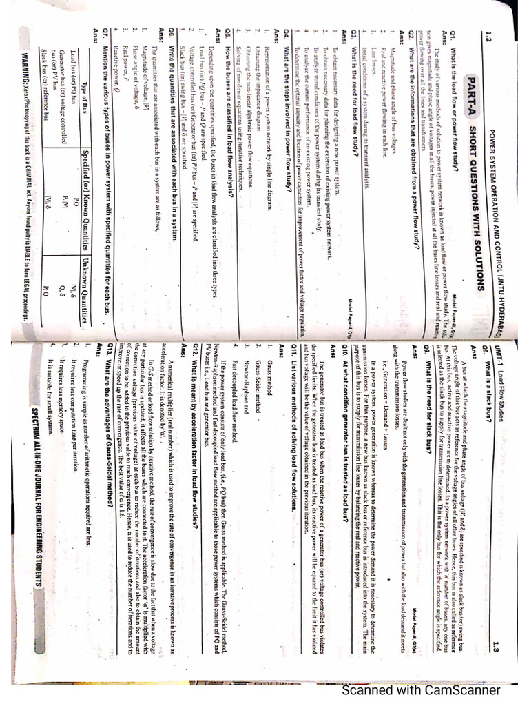 PSOC (3-2) Unit 1 Spectrum | PDF