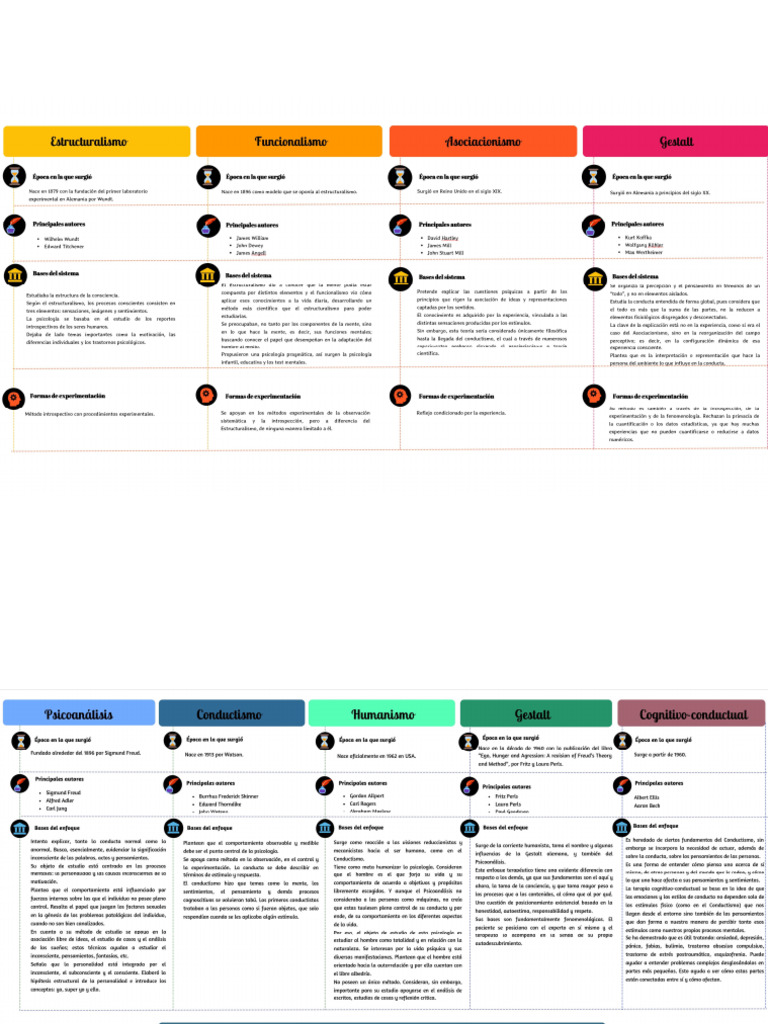 Cuadros Comparativos | PDF