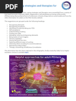 Updated PANDA Strategies Infographic | PDF | Psychological Concepts ...