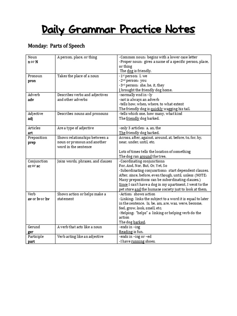 Daily Grammar Practice Think Sheet | PDF | Adverb | Verb