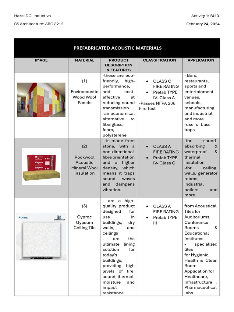 Quiz 1 Inductivo Arc 3212 2104580 | PDF | Building Materials | Building ...