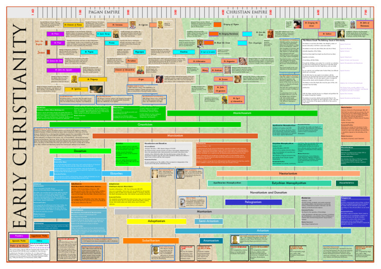 Early-Christianity-Timeline | PDF