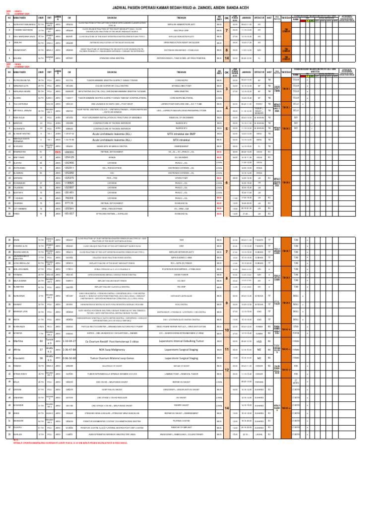 JADWAL OP 02 Dan 04 MARET 2024 | PDF | Diseases And Disorders | Human Anatomy