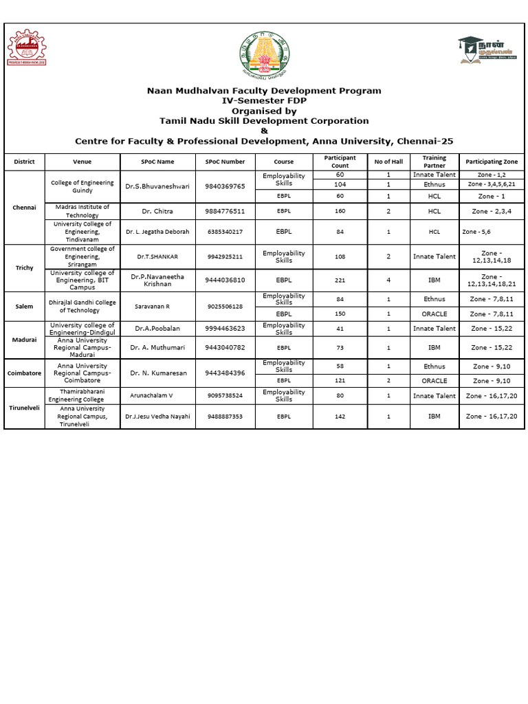 Naan Mudhalvan FDP: Skill Development Zones | PDF | Tamil Nadu