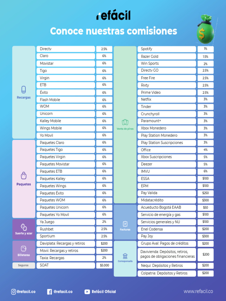 Tabla de Comisiones Diciembre 2023 1 (1) | PDF | Bogotá | Colombia