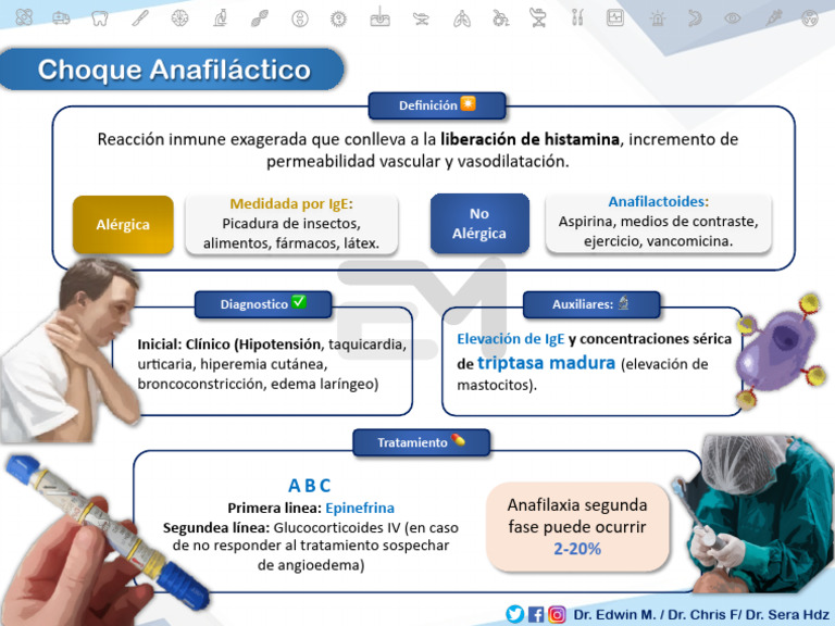 Choque Anafiláctico | PDF