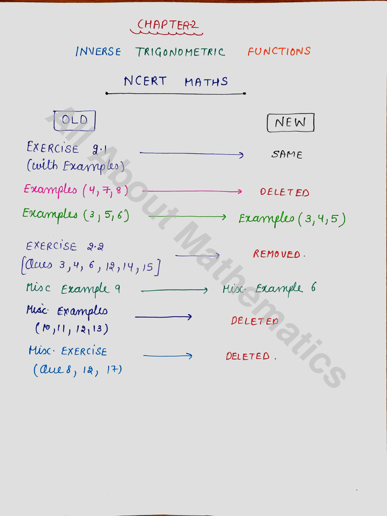 Chapter 2 Class 12 | PDF