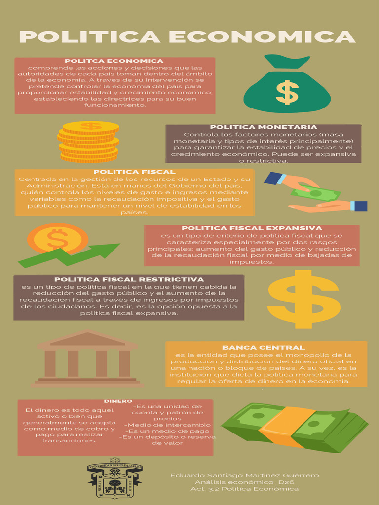 Infografía - Política Económica | PDF | La política fiscal | La ...
