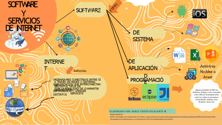 Mapa Mental de Software y Servicios | PDF | Ingeniería Informática | Ingeniería de software