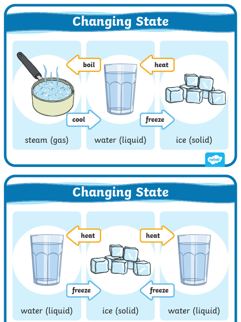 Changing State Poster | PDF