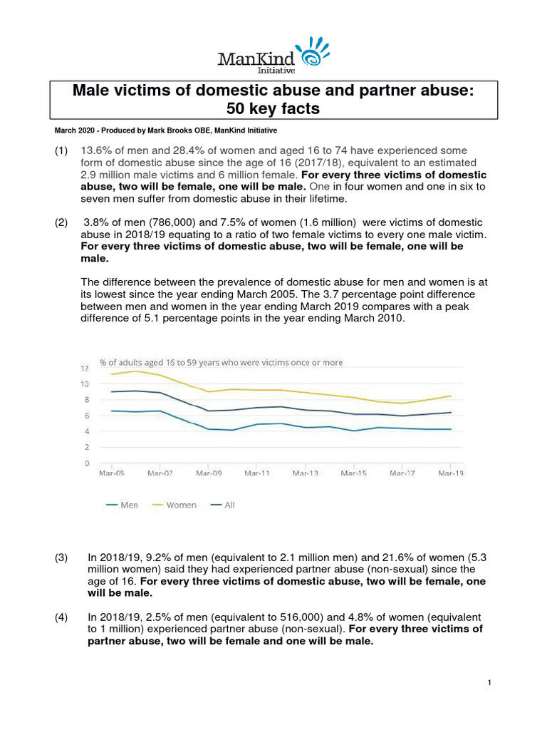 50-Key-Facts-about-Male-Victims-of-Domestic-Abuse-and-Partner-Abuse ...