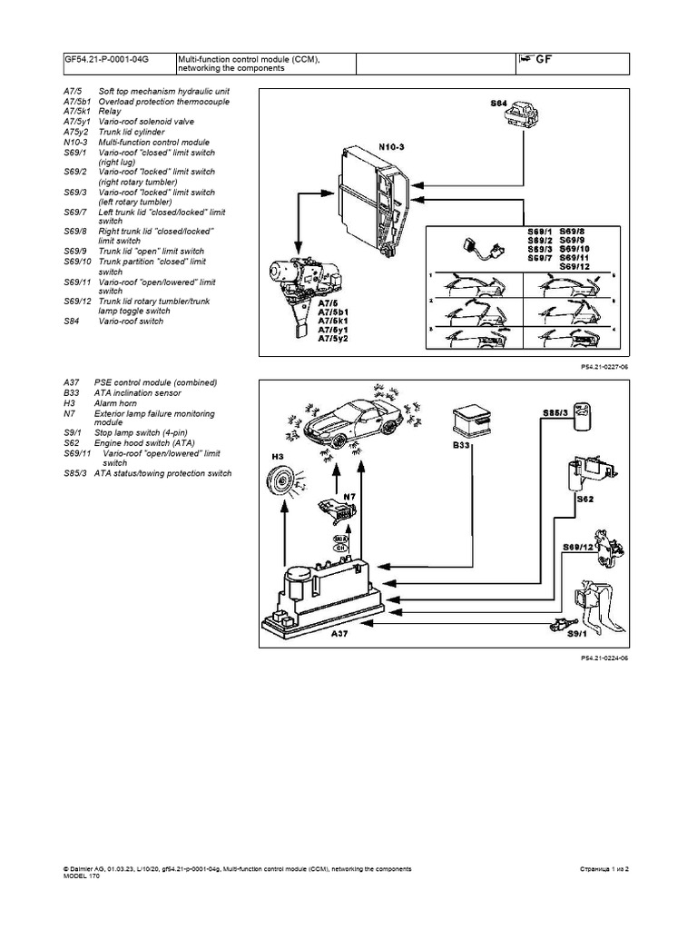 Multi-Function Control Module (CCM), Networking The Components ...