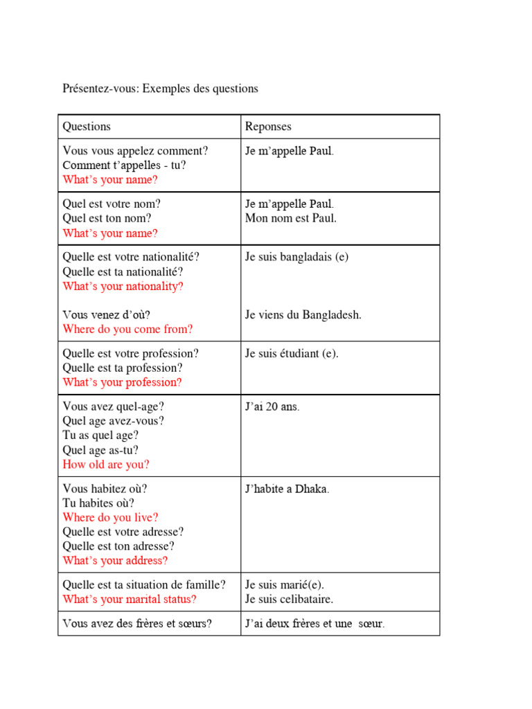 Exemples de présentation personnelle | PDF