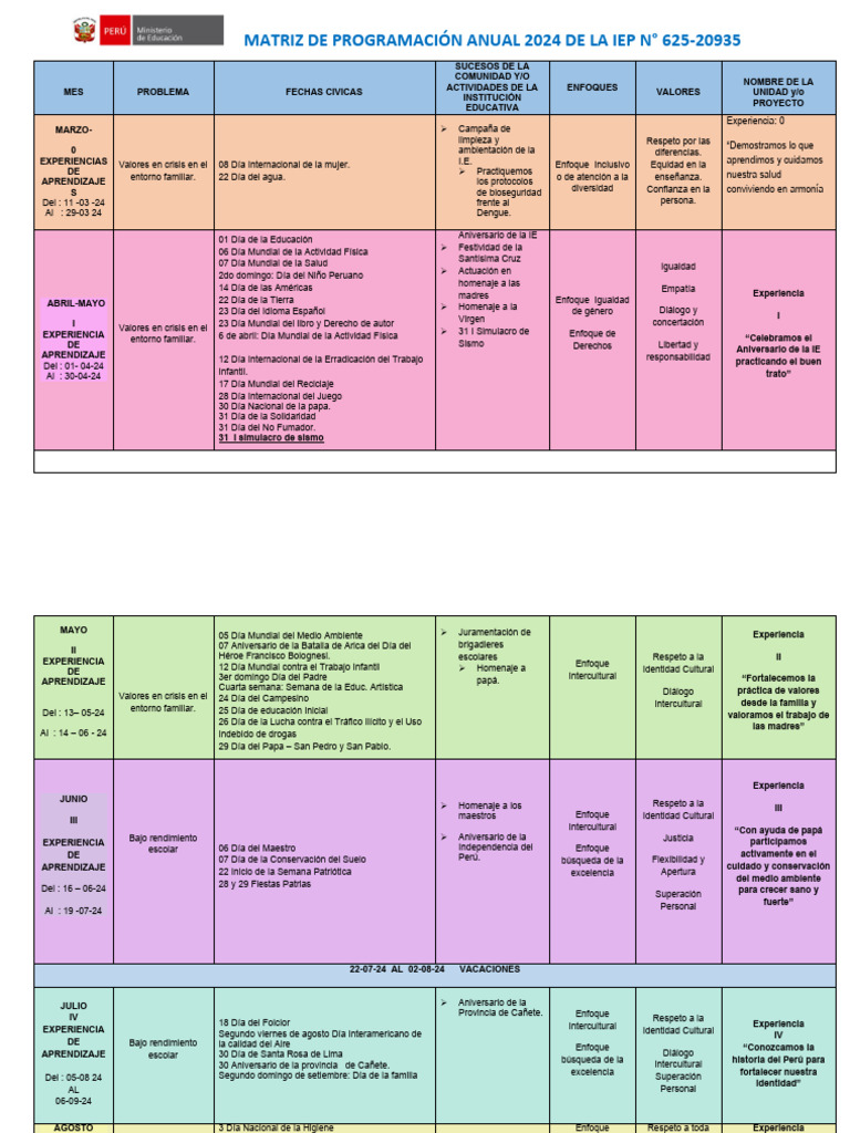 Programacion Anual 2024 | PDF | Perú