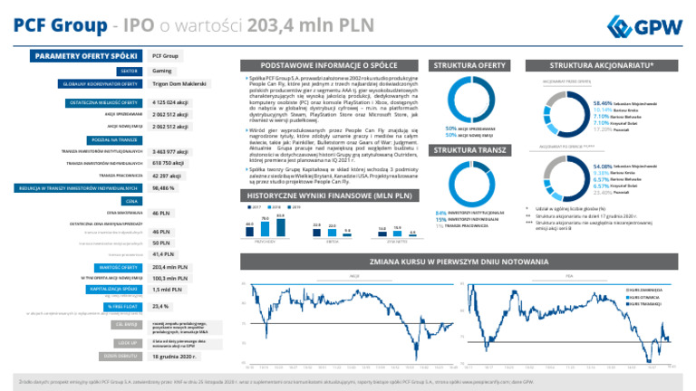 PCF Group Case Study | PDF