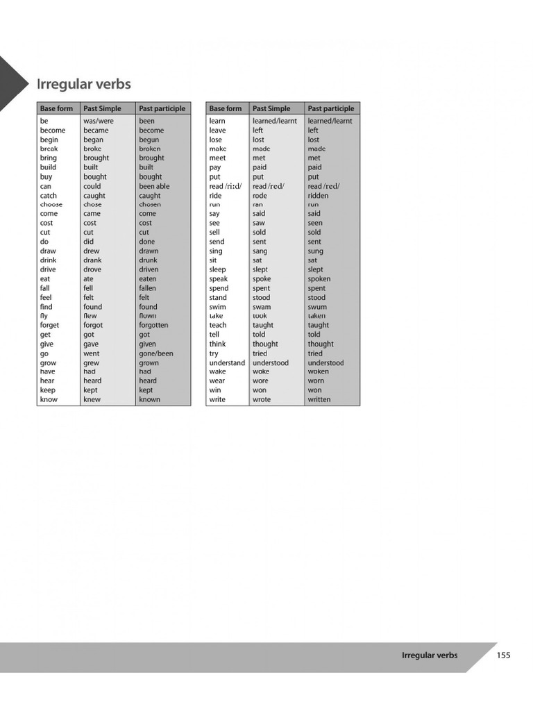 LIST OF IRREG VERBS (Medio) | PDF