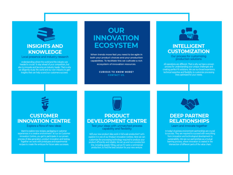 Innovation Ecosystem | PDF | Innovation | Business Economics
