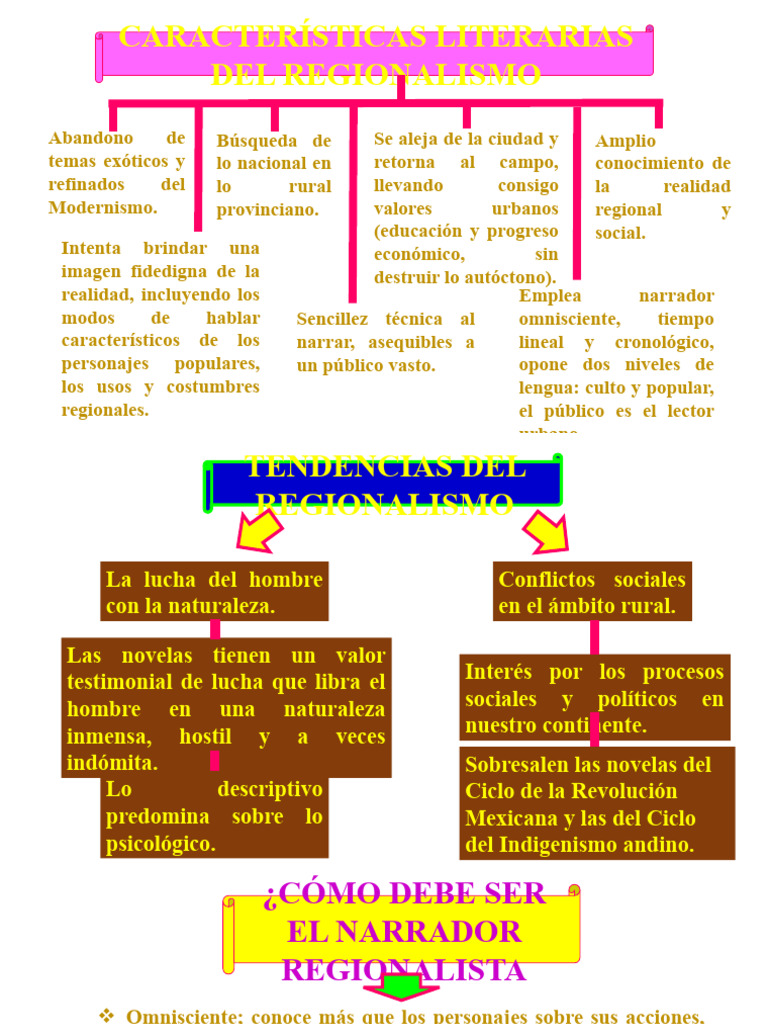 Literatura (Semana 32) - 3ro Sec. | PDF
