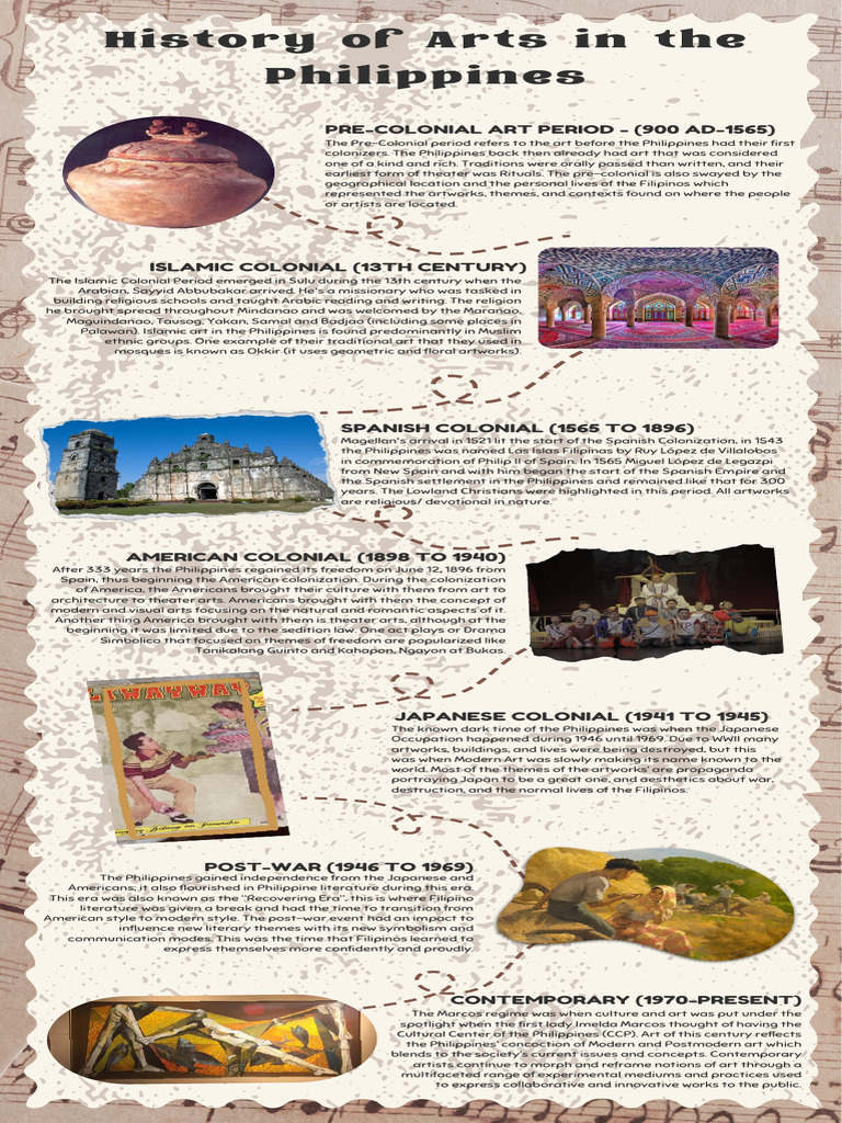 Philippine Art History Timeline | PDF | Philippines